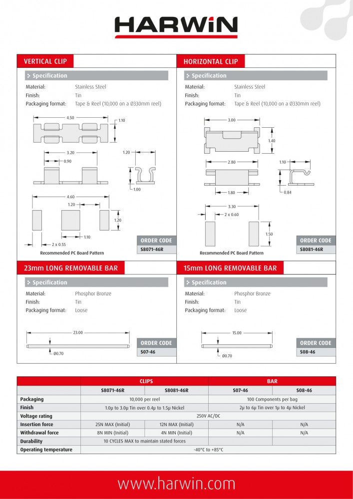 Harwin S8071-46R technical document page 2