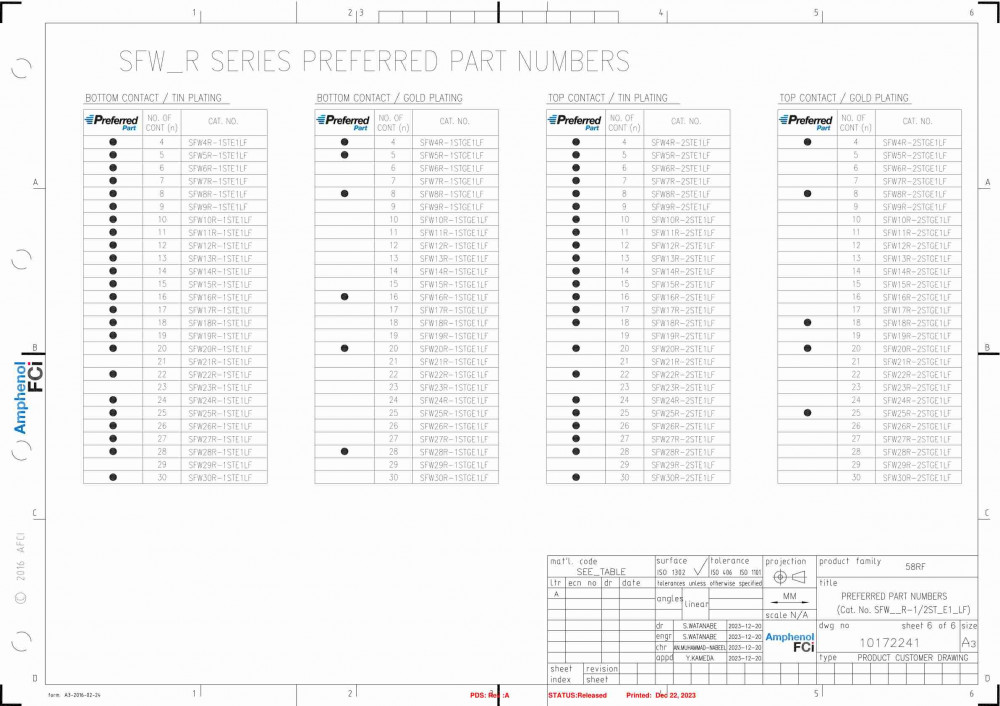 Preferred part numbers drawing