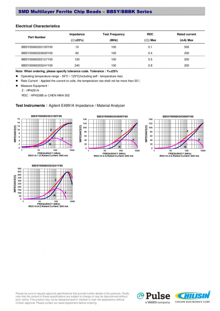 Chilisin datasheet page 2