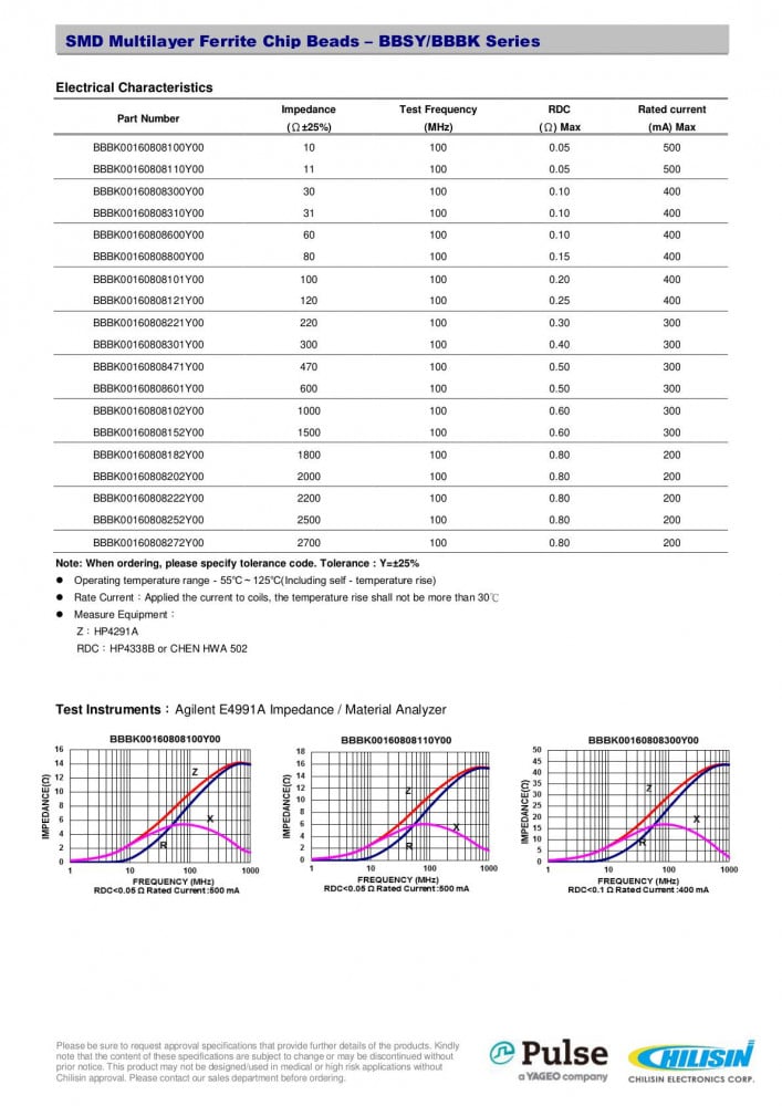 Chilisin datasheet page 6