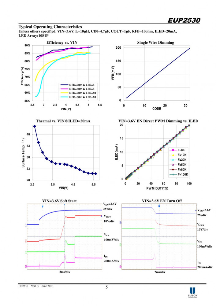 EUP2530OIR1 datasheet page 5
