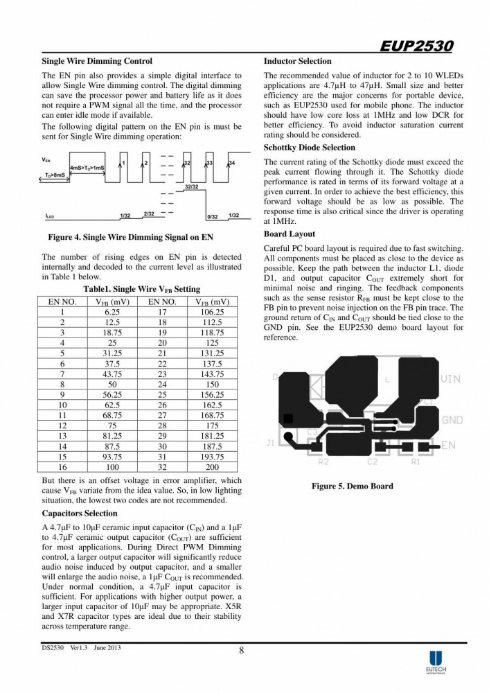 EUP2530OIR1 datasheet page 8