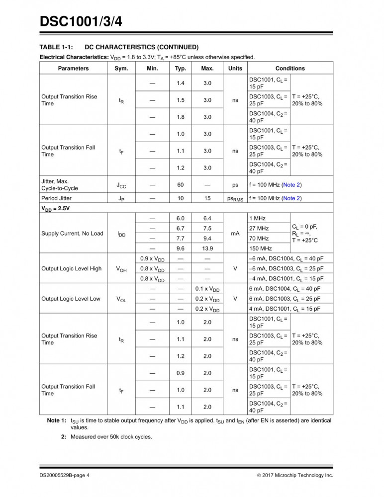DSC1001 datasheet page 4
