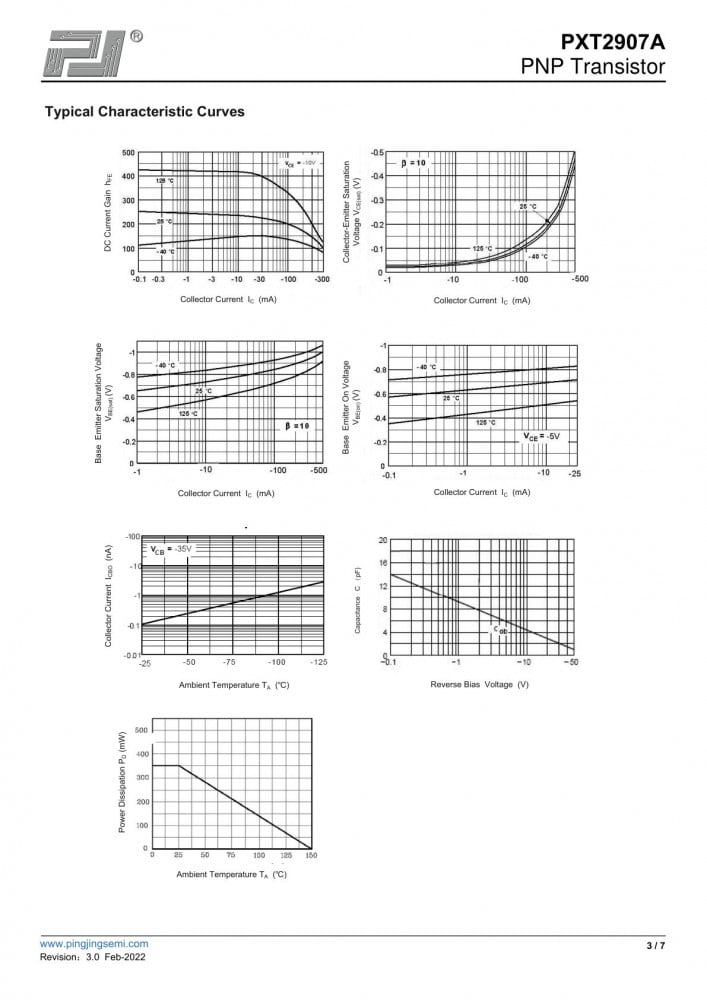 PXT2907A datasheet page 3