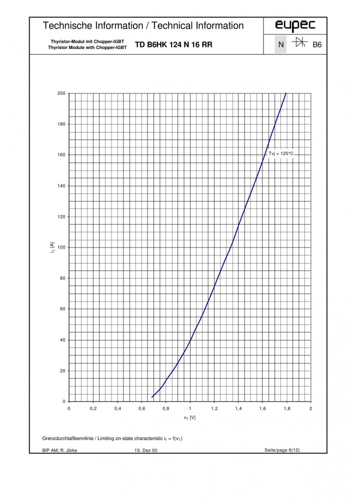 TDB6HK124N16RR technical document page 6