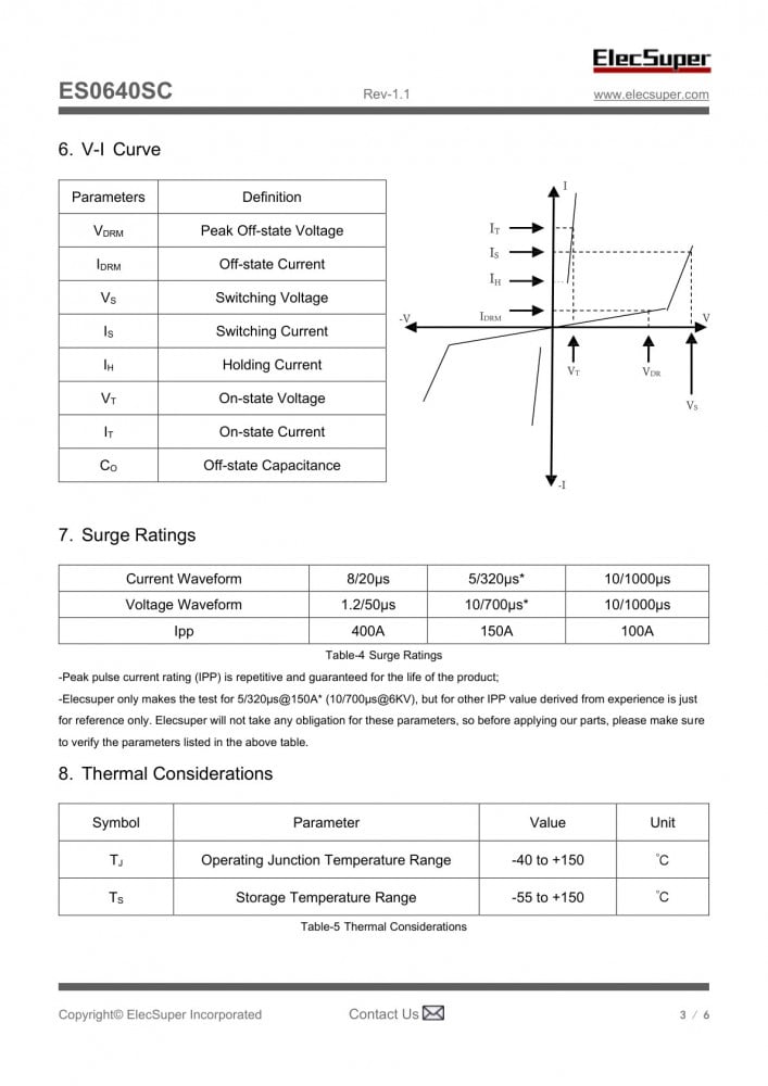 ES0640SC datasheet page 3