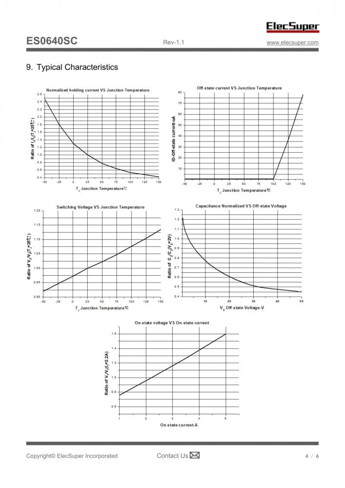 ES0640SC datasheet page 4