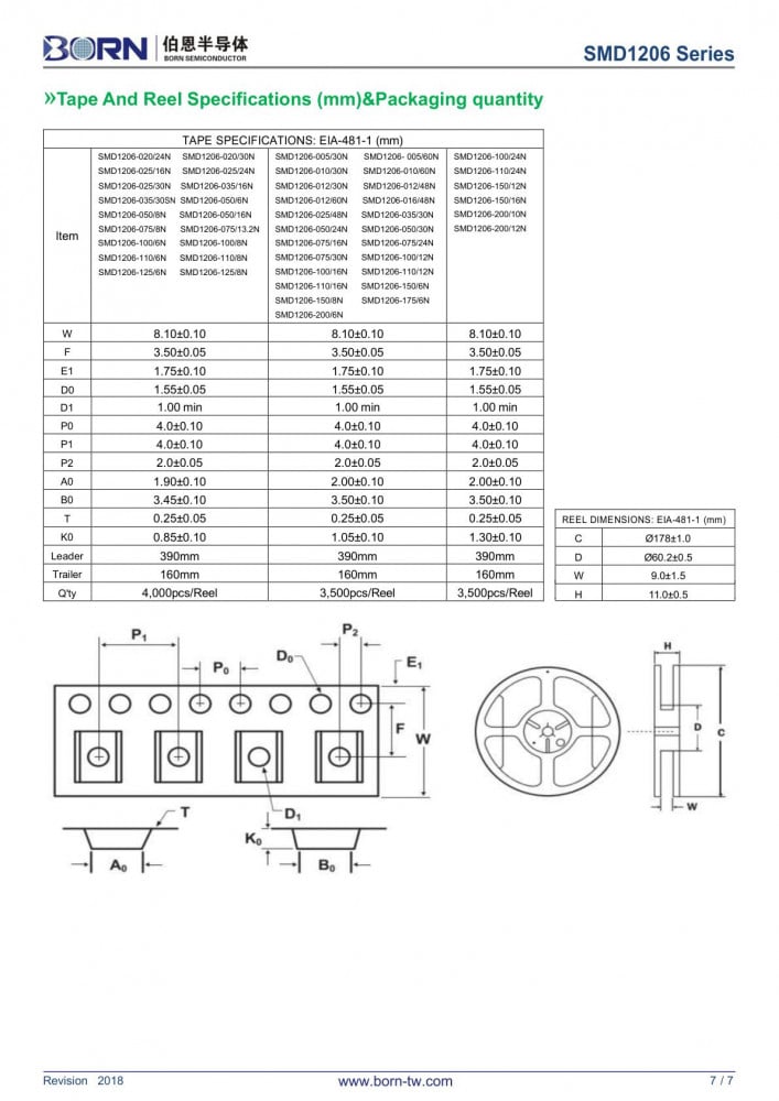 BORN SMD1206 PPTC datasheet page 7