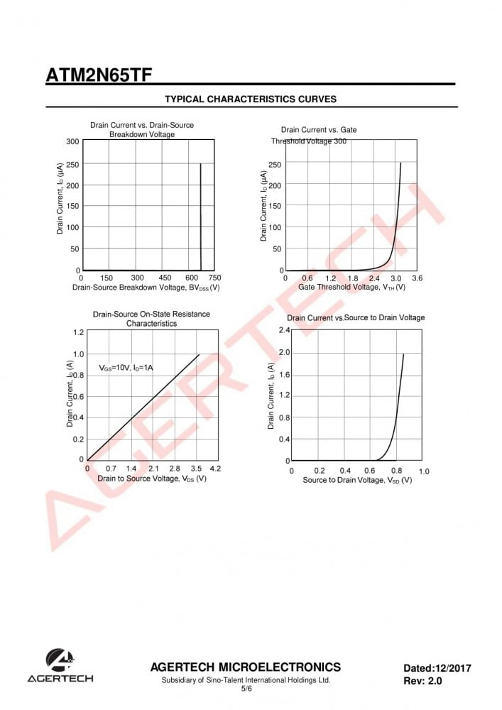 ATM2N65TF datasheet page 5