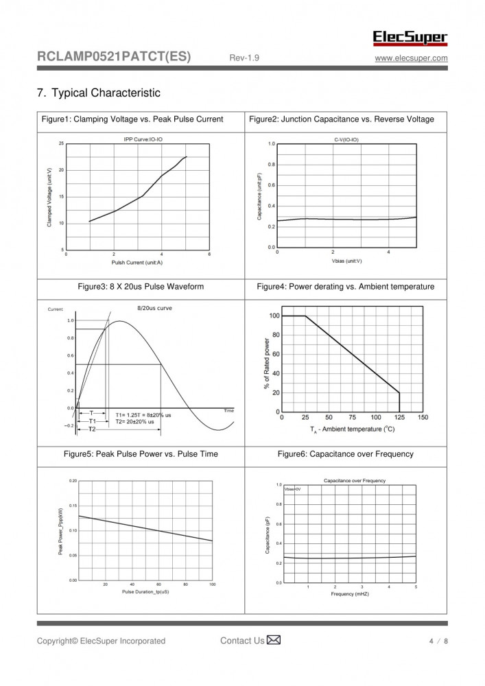 RCLAMP0521PATCT(ES) datasheet page 4