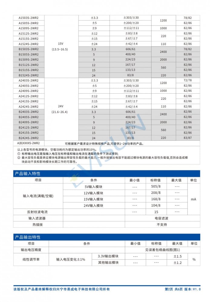 B1215S-2WR2 datasheet page 2