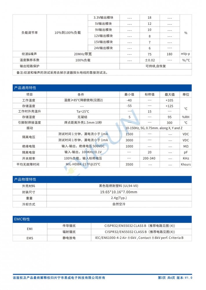 B1215S-2WR2 datasheet page 3