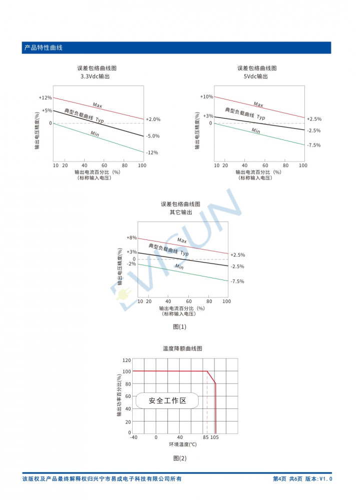 B1215S-2WR2 datasheet page 4
