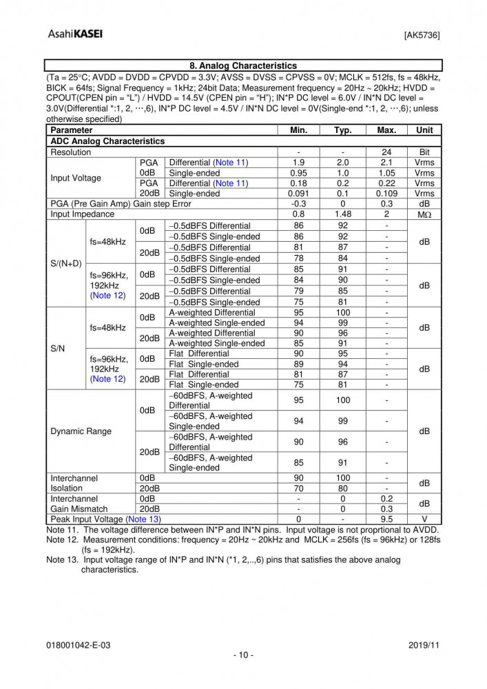 AK5736 technical document page 10