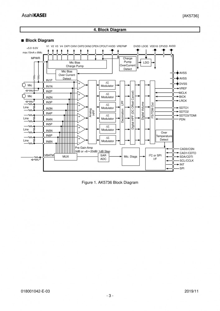 AK5736 technical document page 3