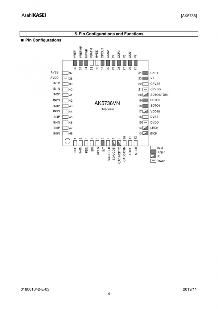 AK5736 technical document page 4