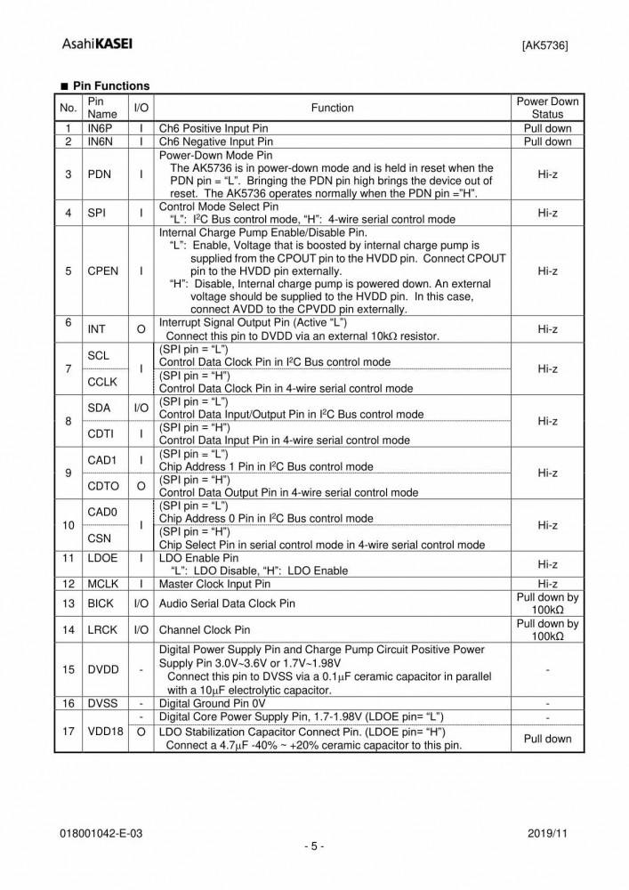 AK5736 technical document page 5
