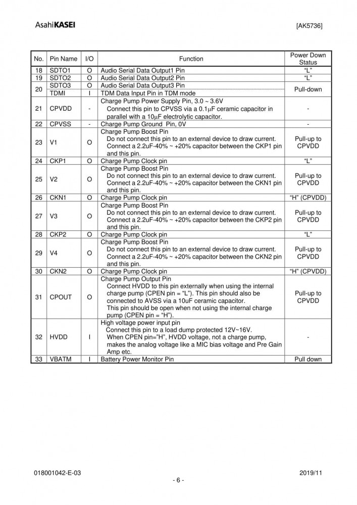 AK5736 technical document page 6