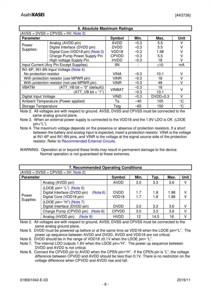 AK5736 technical document page 8