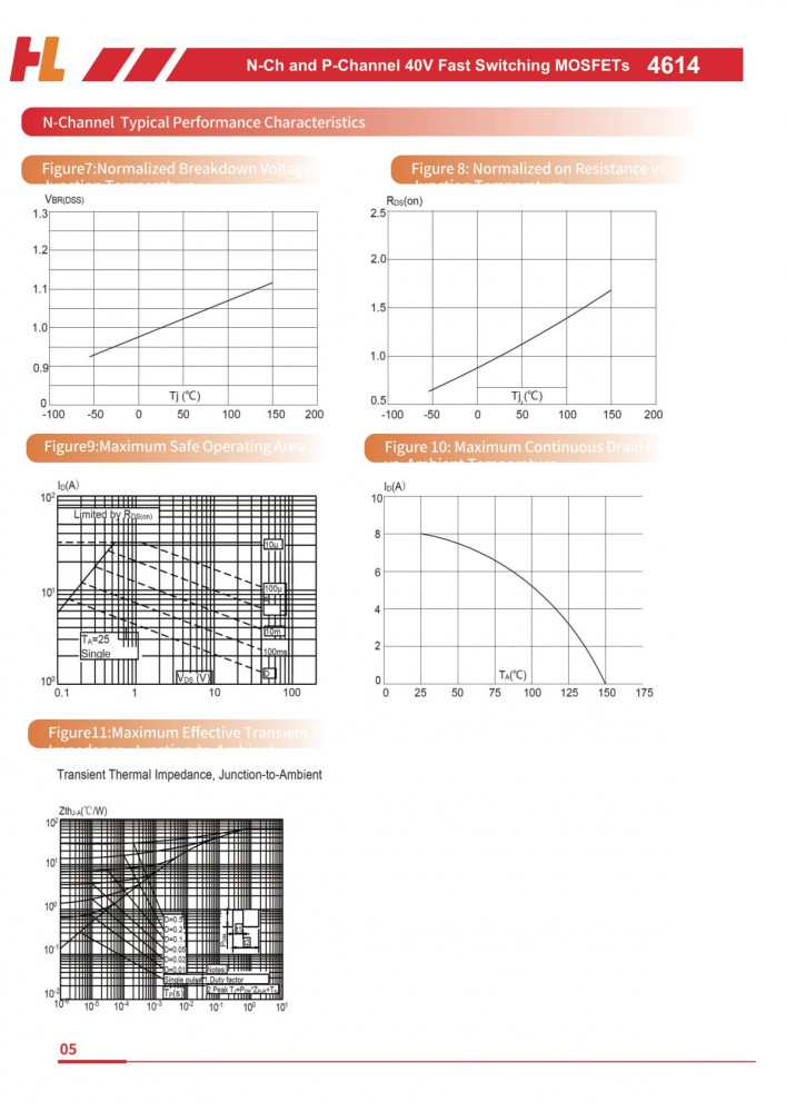HL 4614 datasheet page 5