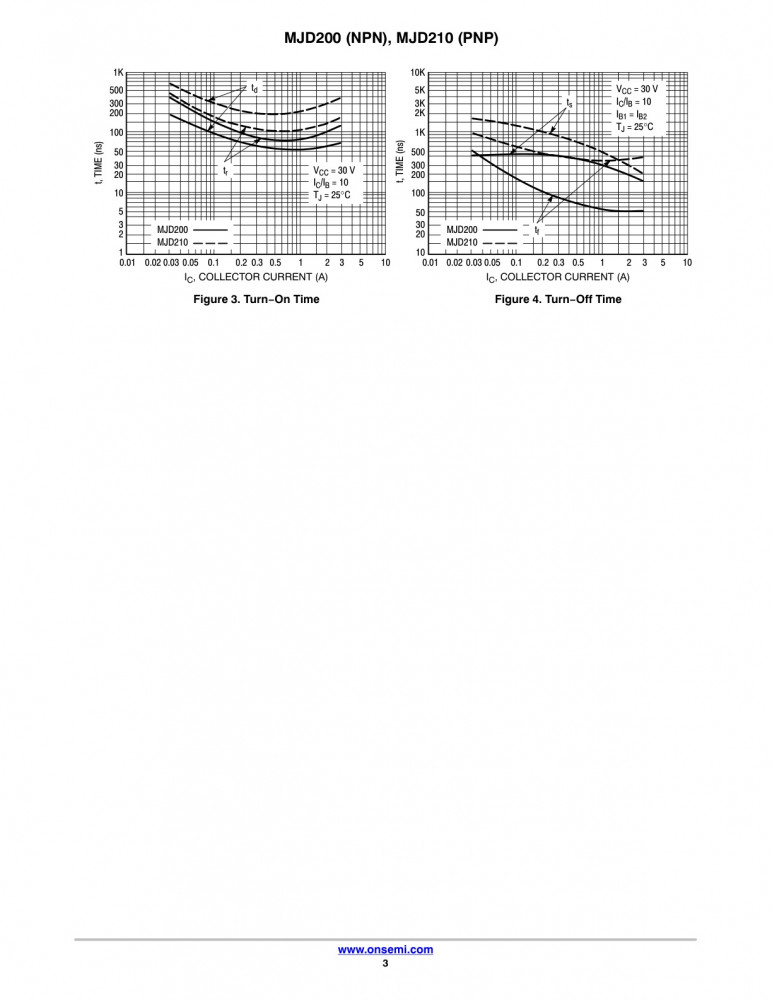 MJD210RLG datasheet page 3