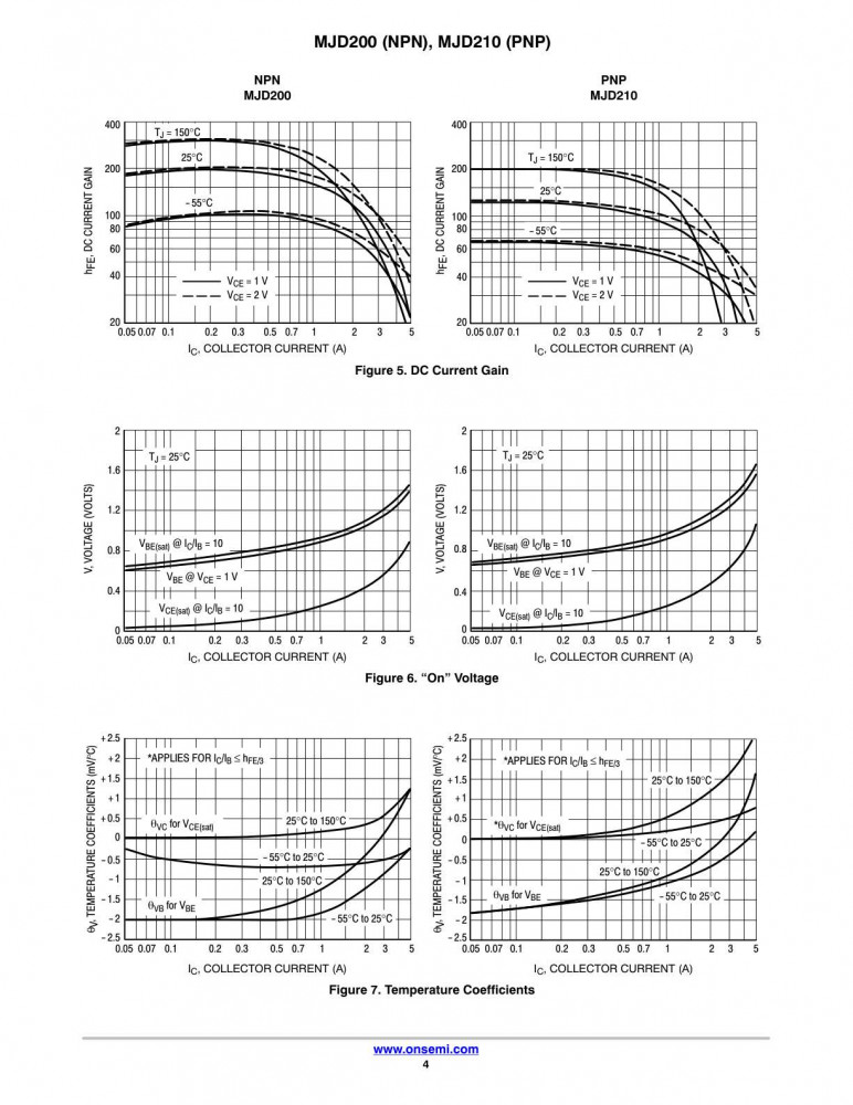 MJD210RLG datasheet page 4