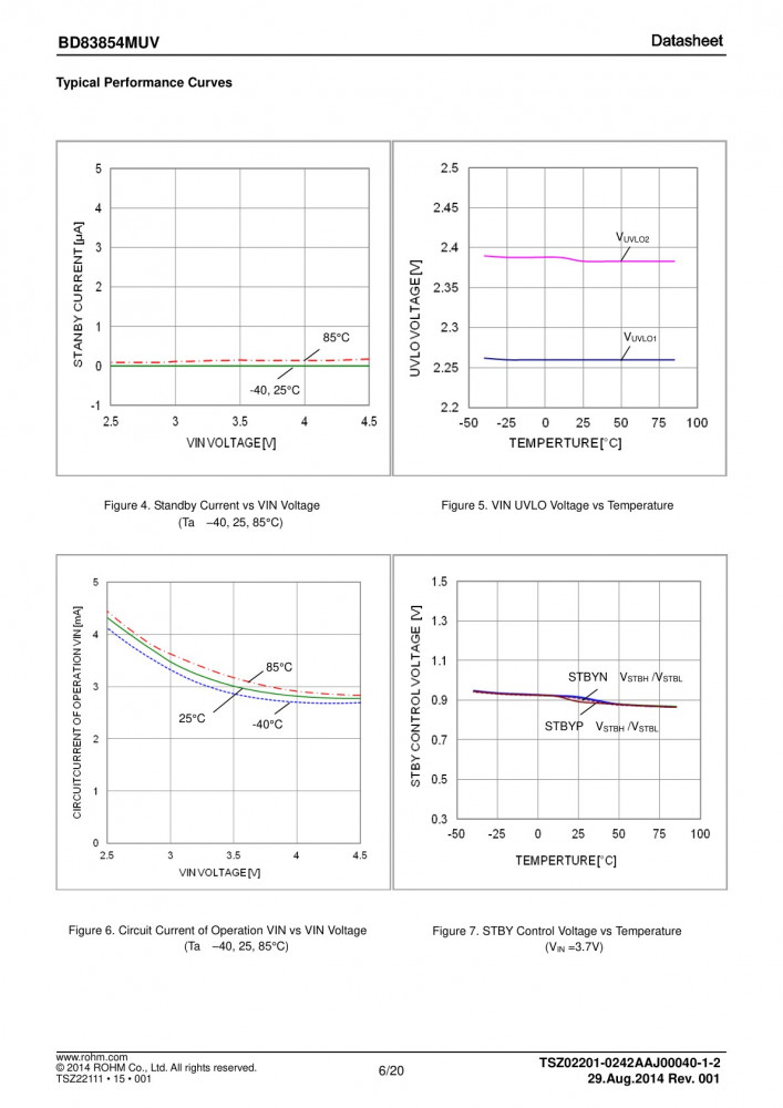 BD83854MUV-E2 datasheet page 6