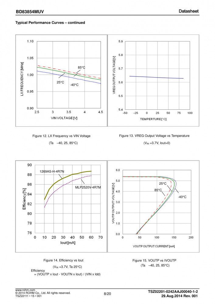 BD83854MUV-E2 datasheet page 8