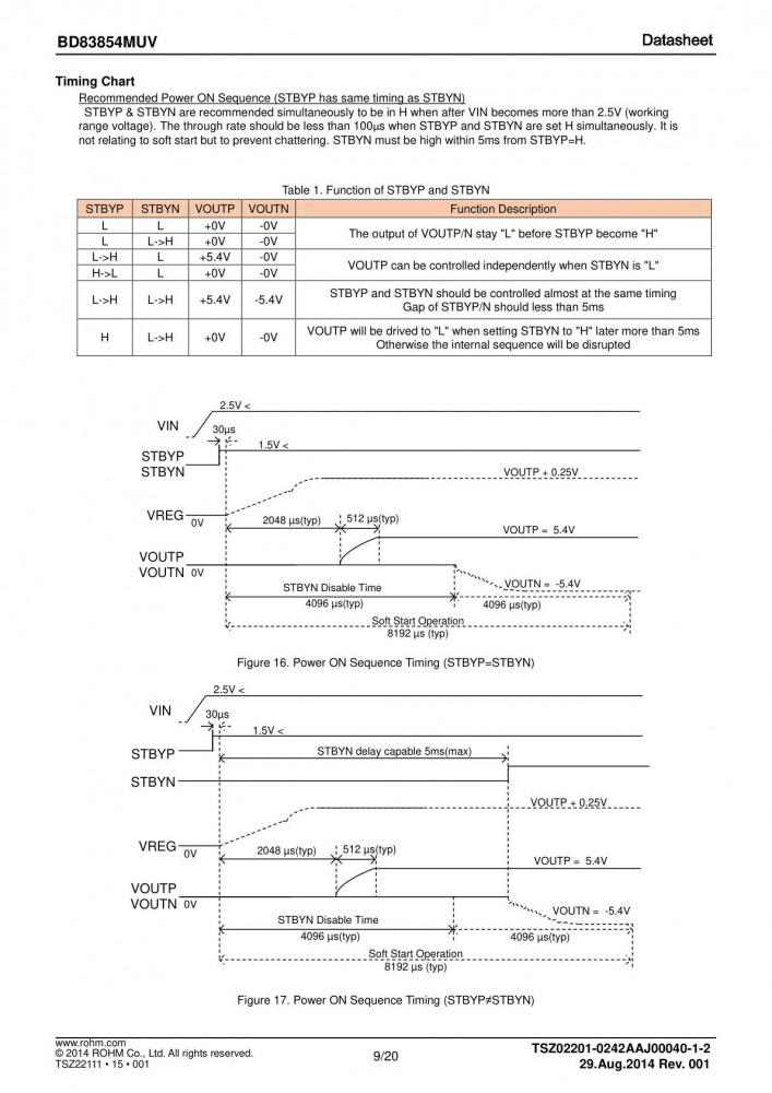 BD83854MUV-E2 datasheet page 9