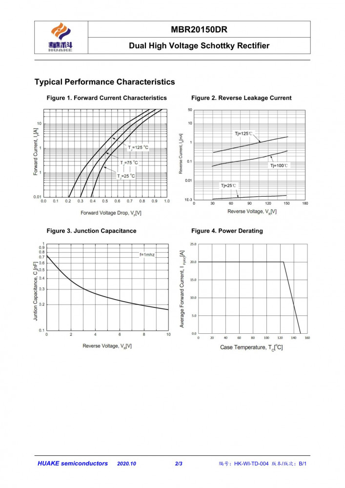 MBR20150DR technical document page 2