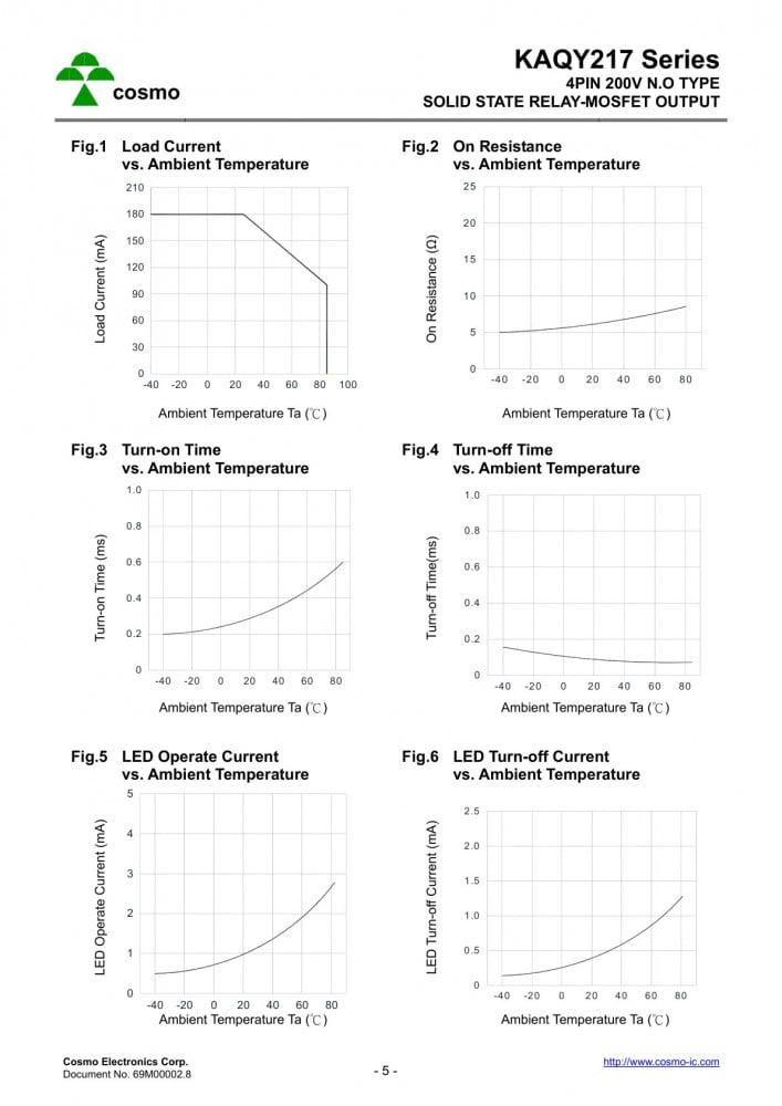 KAQY217STLD datasheet page 5