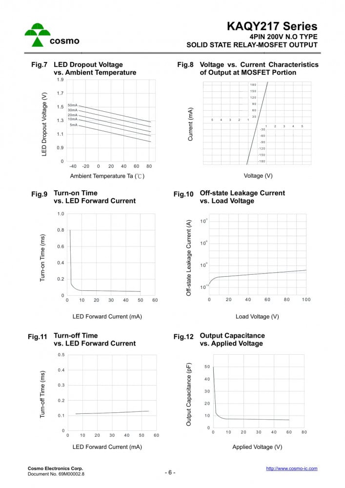 KAQY217STLD datasheet page 6