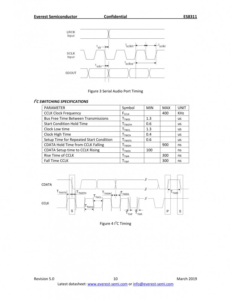 ES8311 datasheet page 10