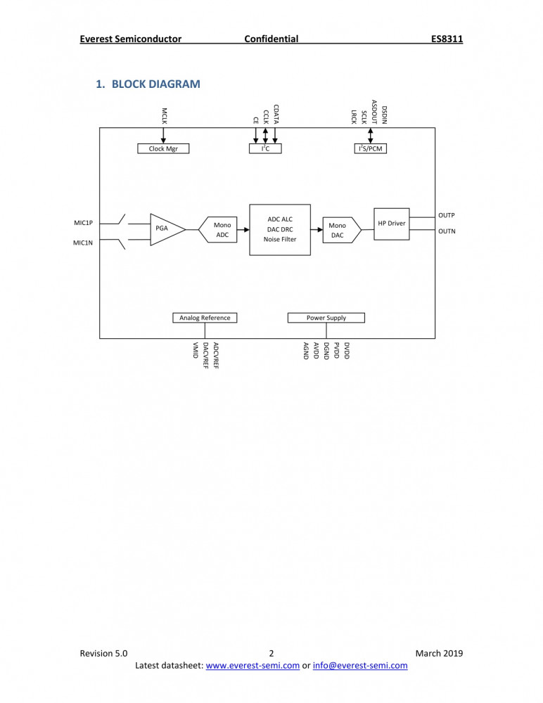 ES8311 datasheet page 2