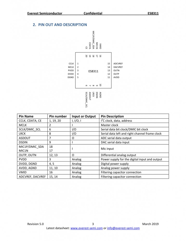 ES8311 datasheet page 3