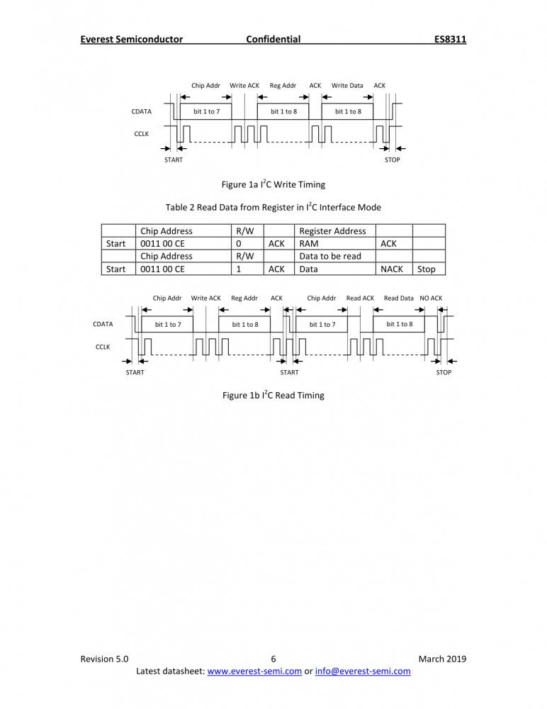 ES8311 datasheet page 6