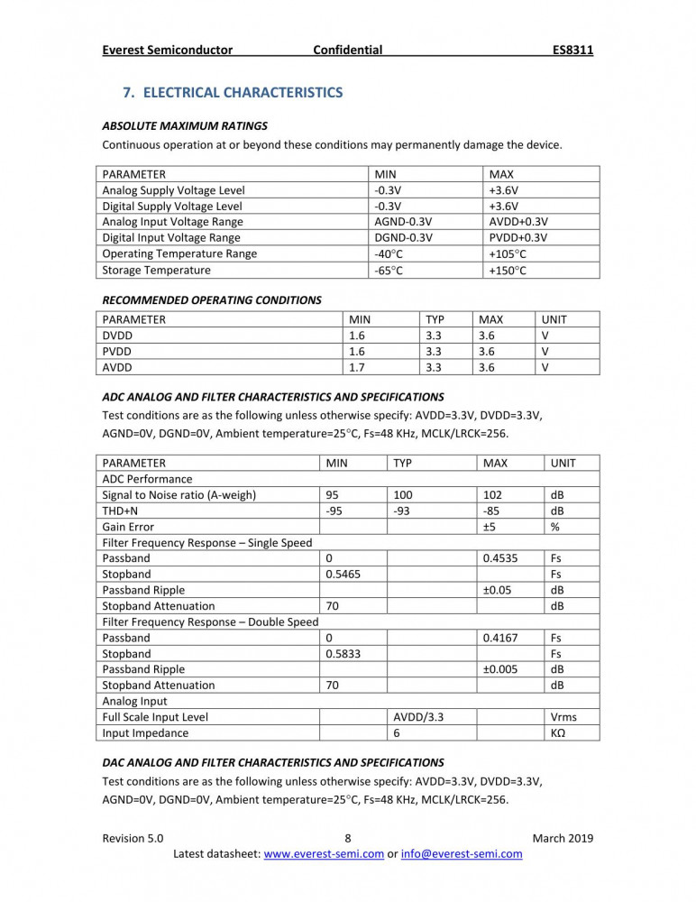 ES8311 datasheet page 8