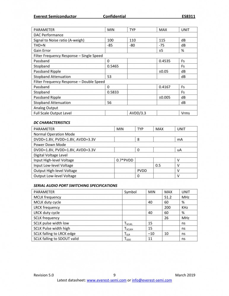 ES8311 datasheet page 9