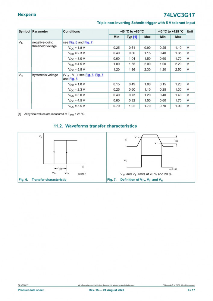 74LVC3G17 datasheet page 6