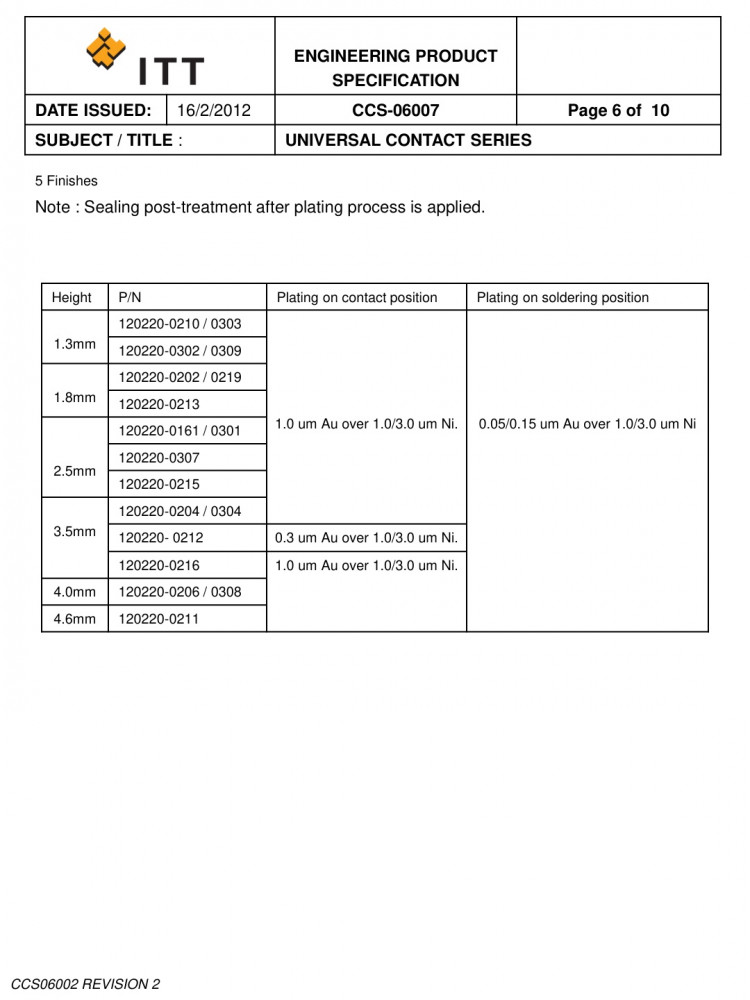 Universal Contact Series specification, page 6
