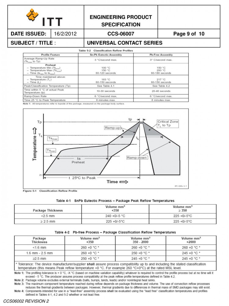 Universal Contact Series specification, page 9