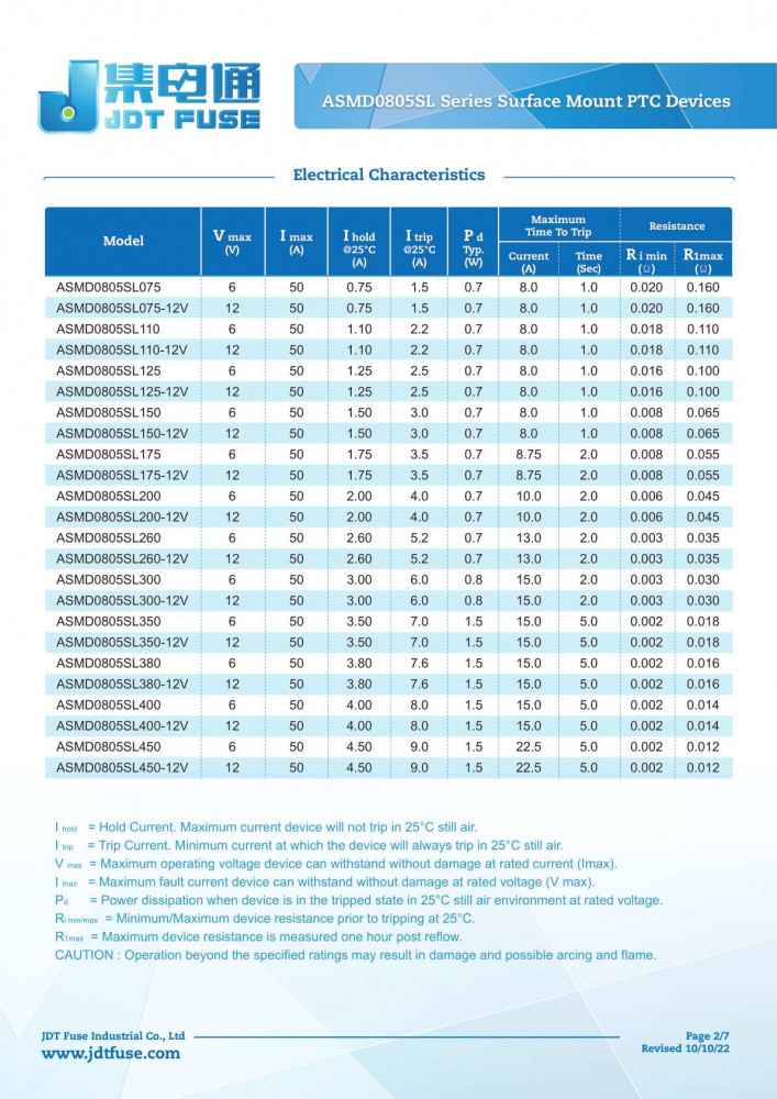 ASMD0805SL datasheet page 3