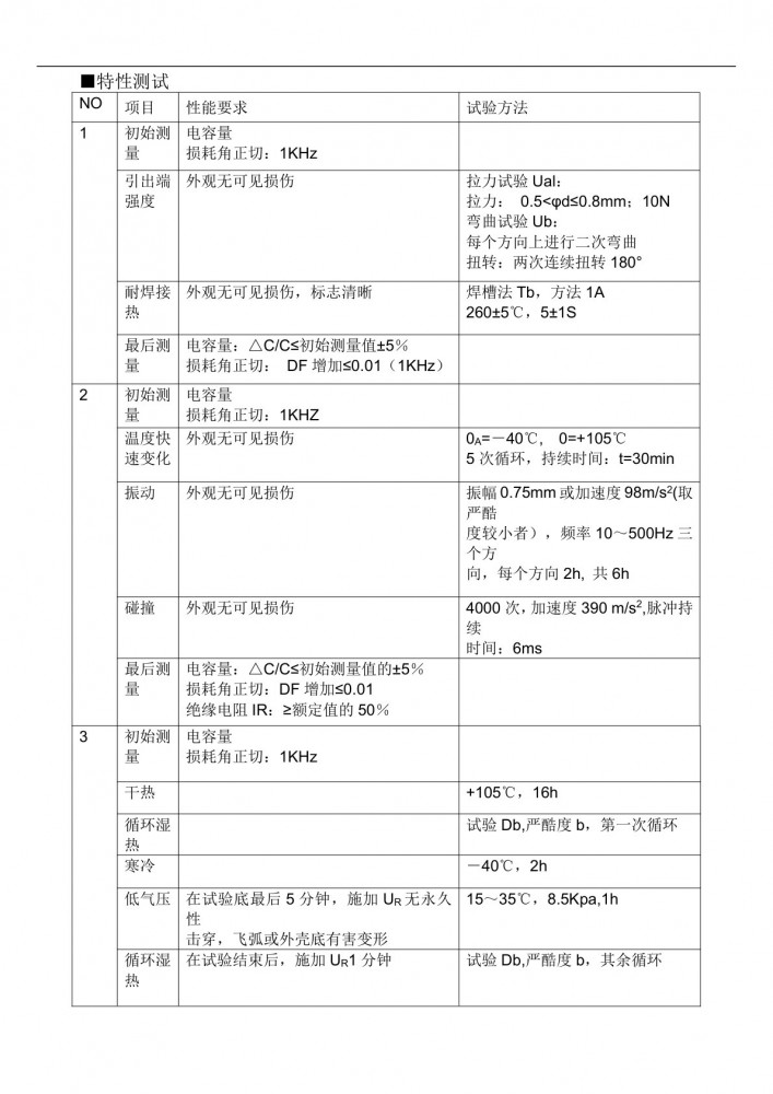 KNSCHA specification approval page 4