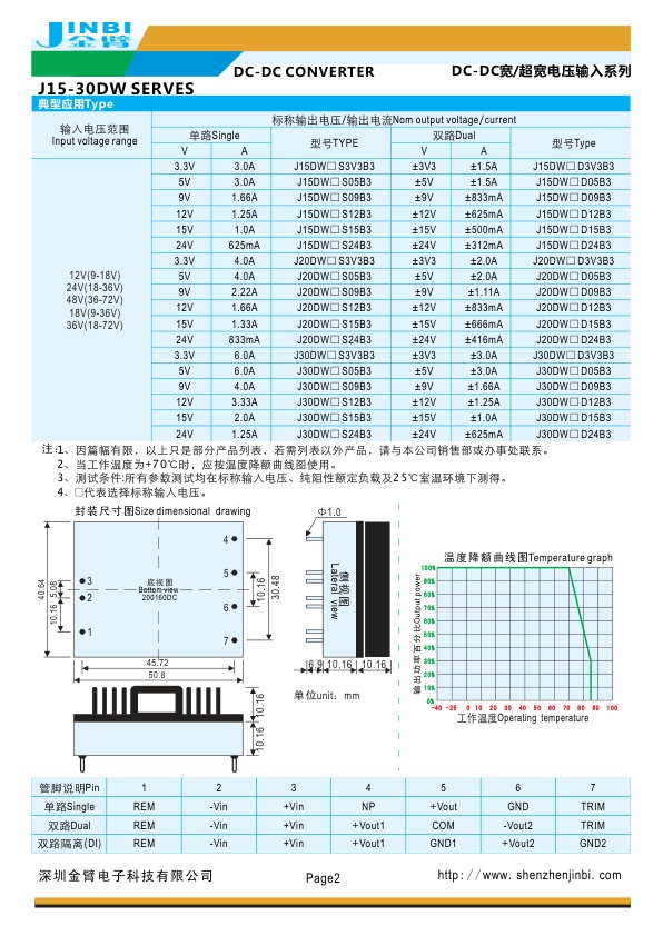 J30DW24S15B3 datasheet page 2