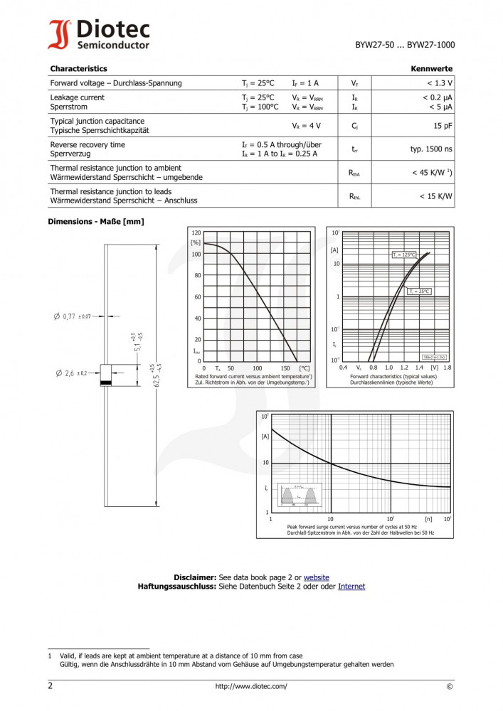 BYW27 series datasheet page 2
