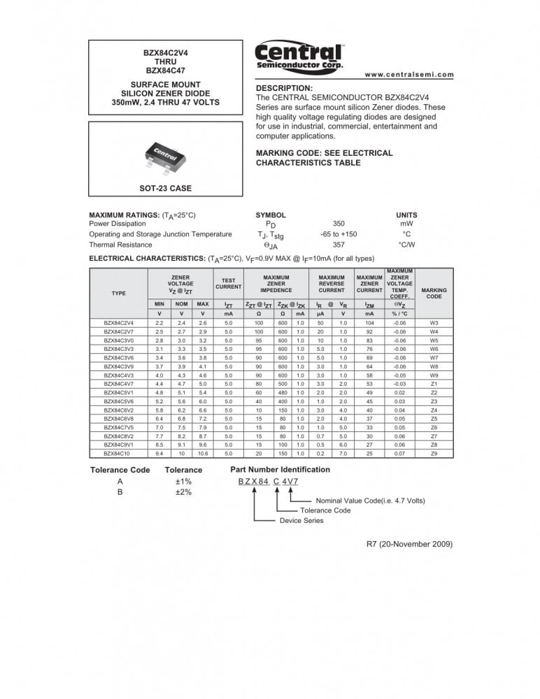 Central BZX84C5V6 datasheet page 1