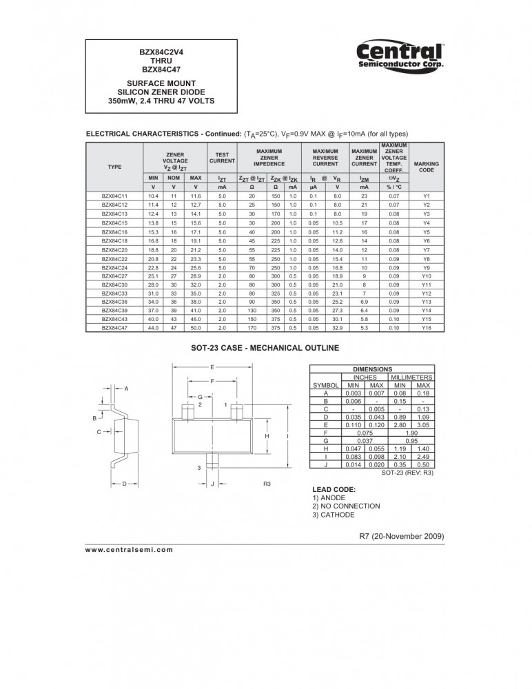 Central BZX84C5V6 datasheet page 2