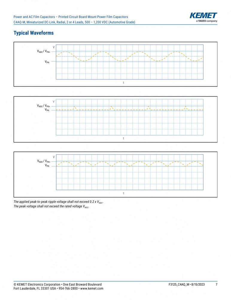 KEMET C4AQ-M datasheet page 7