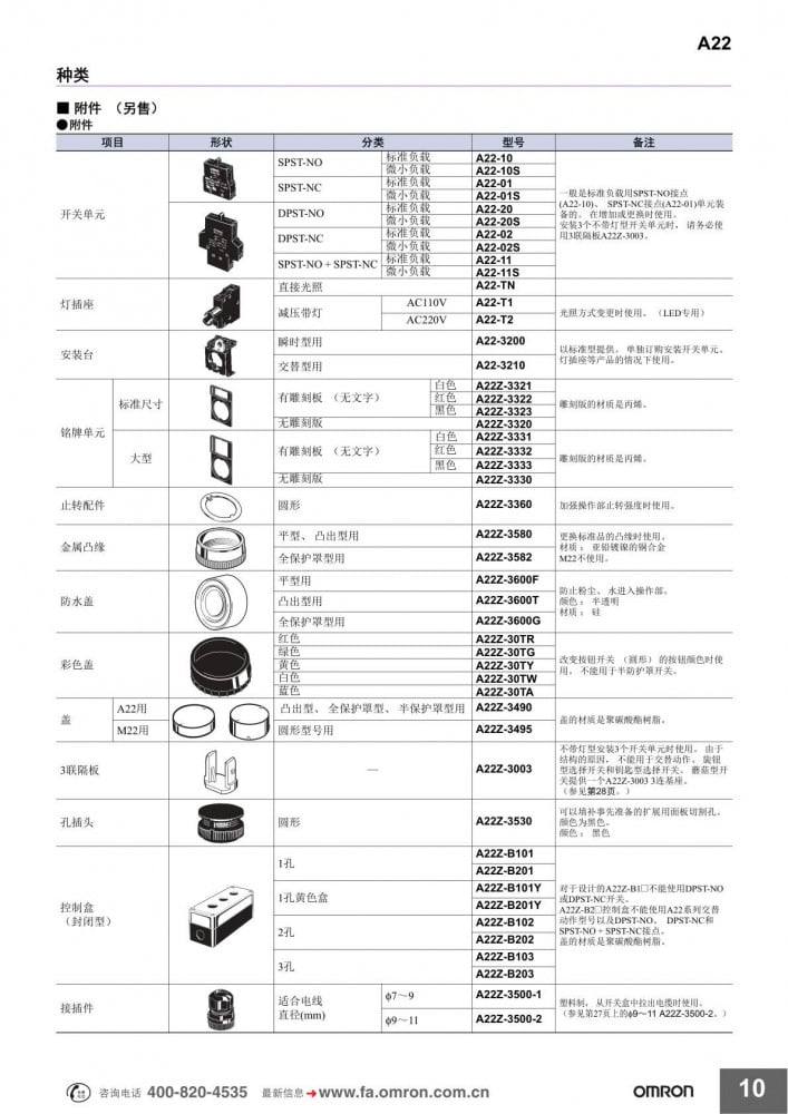 OMRON A22 datasheet page 10