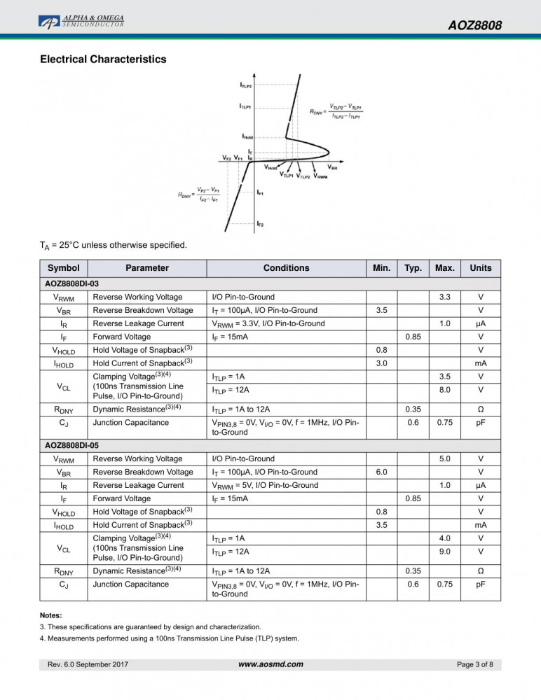 AOZ8808DI-05 datasheet page 3